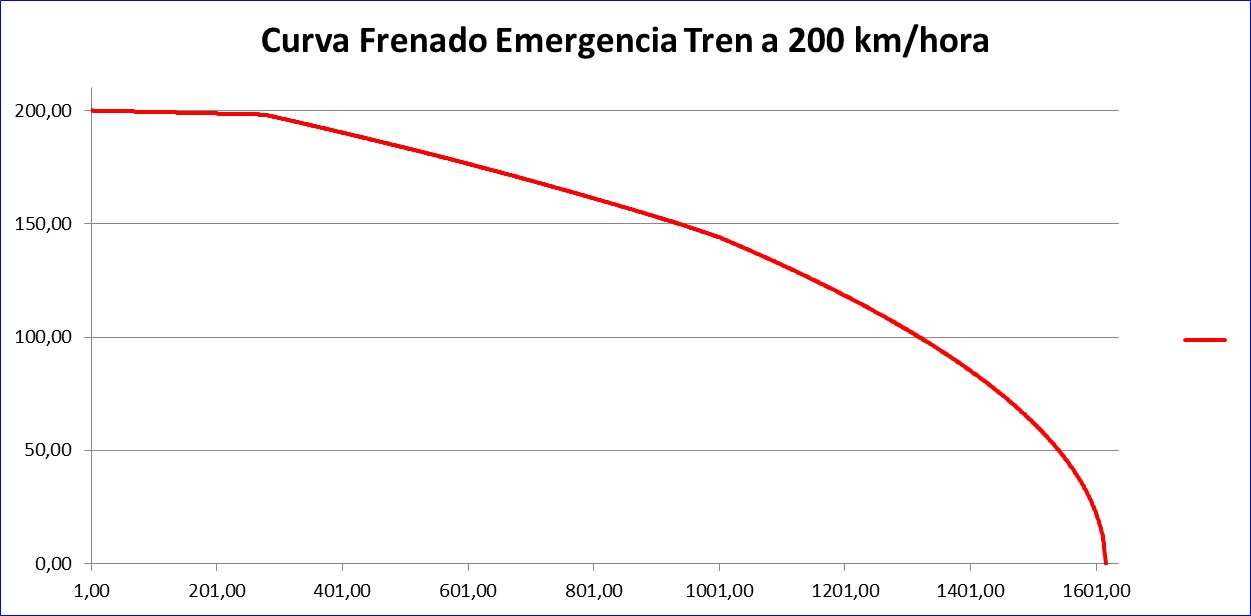 Frenado de Tren - civiltracks.com