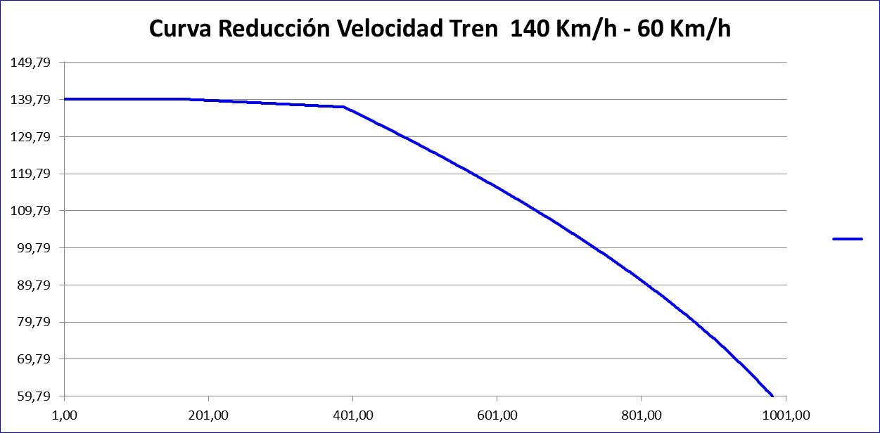 Frenado de Tren - civiltracks.com