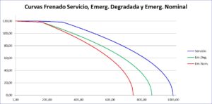 Frenado de Tren - civiltracks.com
